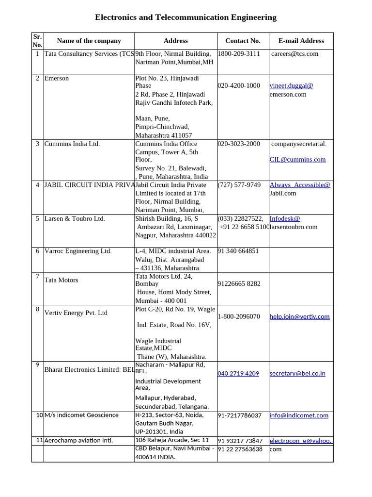 Electronics And Telecommunication Engineering Pdf
