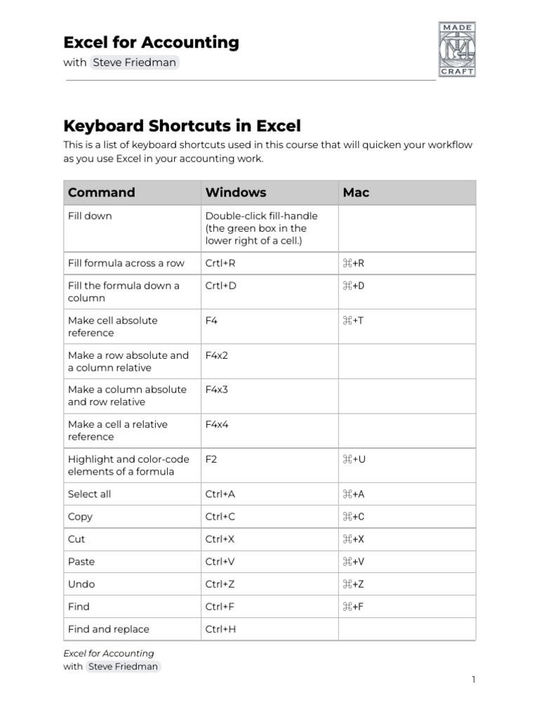 Excel Shortcuts for Accountants | PDF