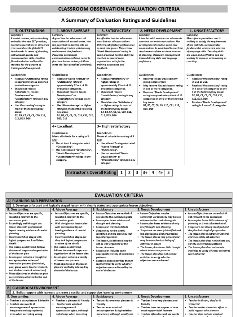 1 - TLU Observation Rubric With 4+ Category | PDF | Teachers ...