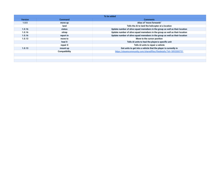 IVCS - All Commands Refererence Guide - TBD | PDF