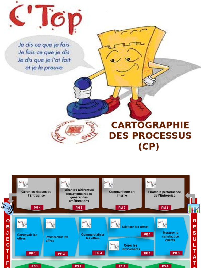 Cartographie Générale Des Processus | PDF