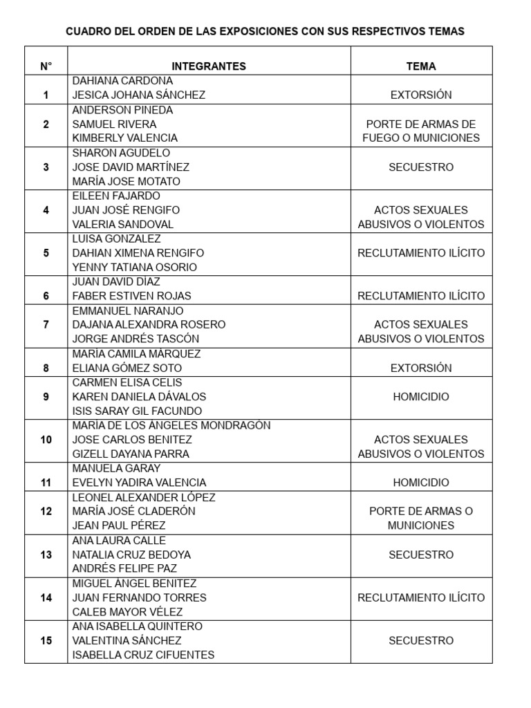 Cuadro Del Orden de Las Exposiciones, Instrucciones y Recomendaciones | PDF