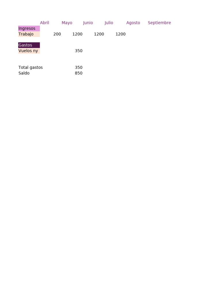 Gastis | PDF