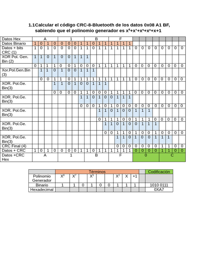 Calcular El Código CRC | PDF