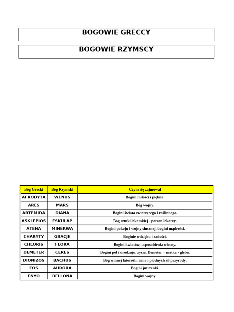 Bogowie Greccy I Rzymscy | PDF