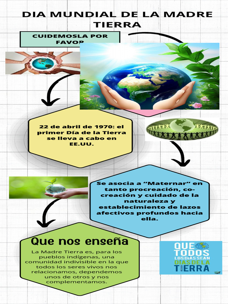 Infografia Día Mundial de La Madre Tierra | PDF | Salud y bienestar