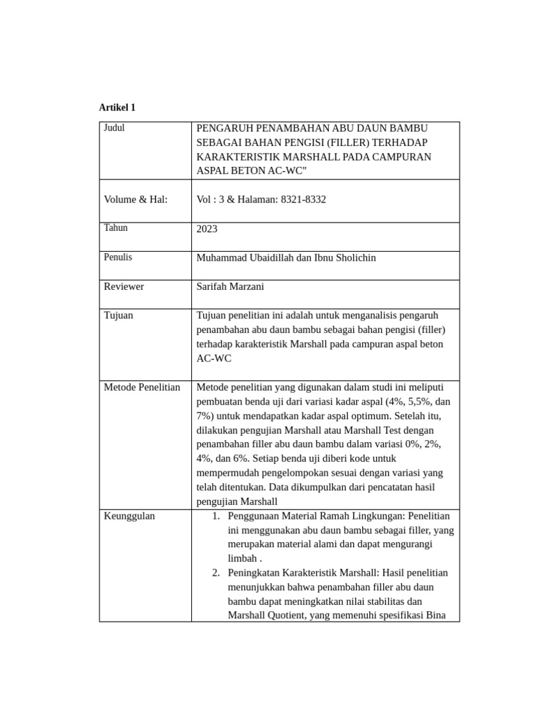 Review Jurnal Kelompok 2 | PDF