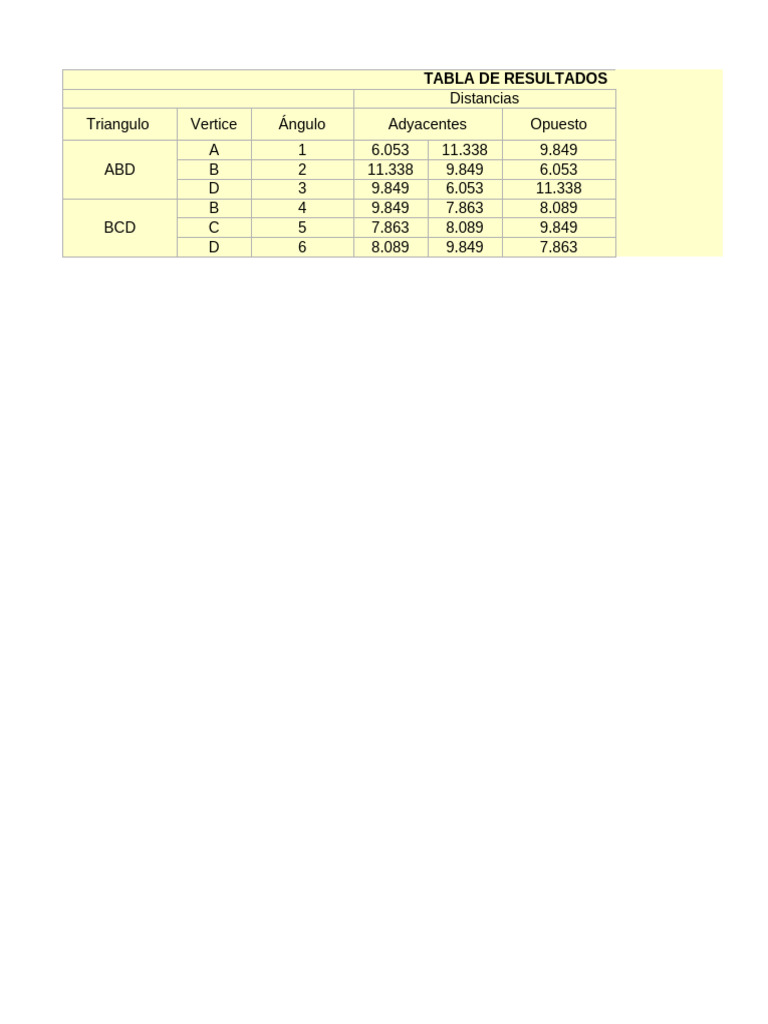 Tabla de Resultados, ToPOGRAFIA-Angel Eduardo Peredo Casas | PDF