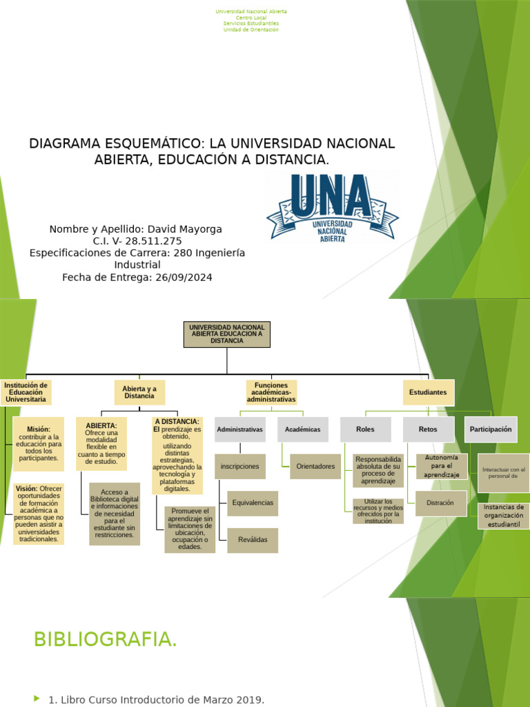 Diagrama Esquemtizado de La UNA | PDF