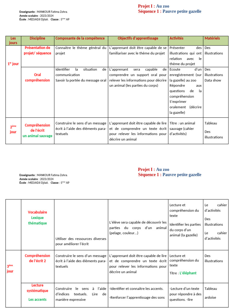 Répartition 5ap 2024 | PDF