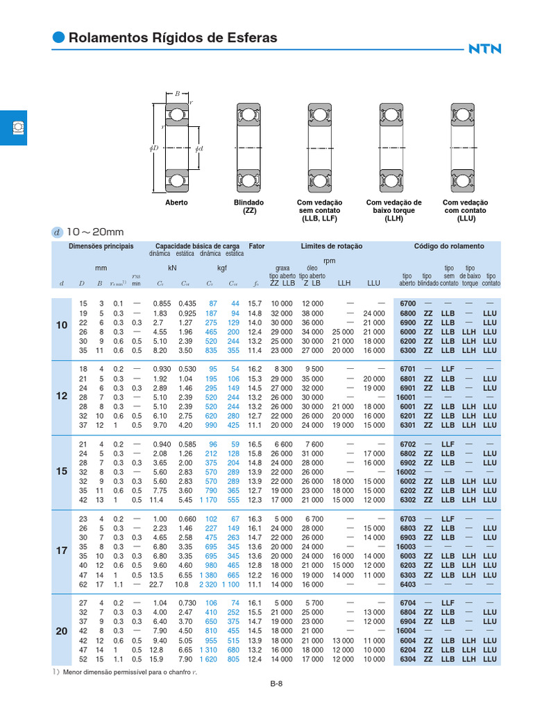 Catálogo Rolamento NTN | PDF