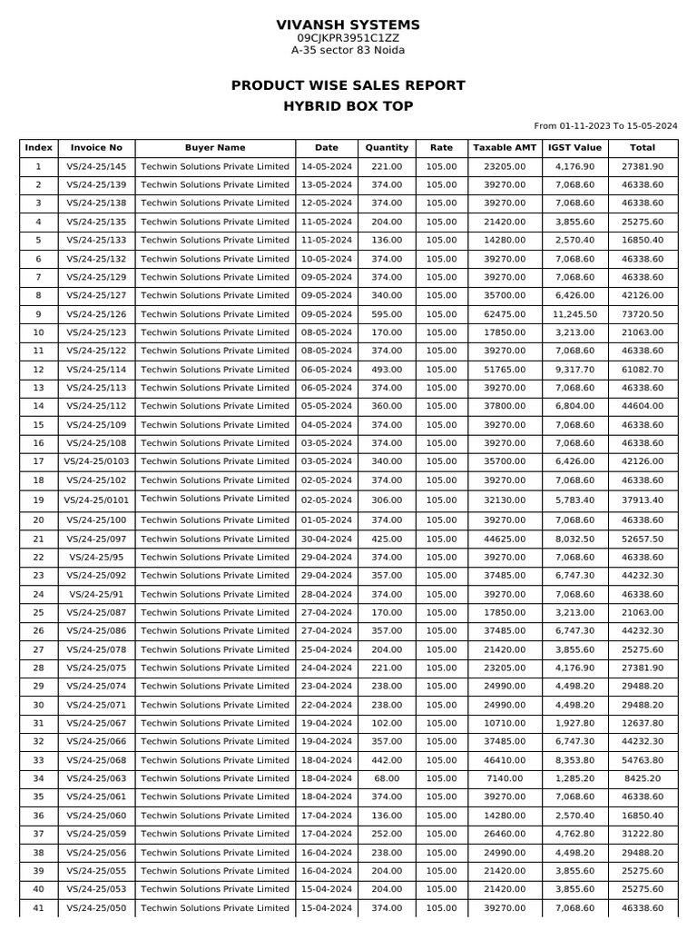 Individual Product Sales Report - 01!11!2023!15!05-2024-1 | PDF