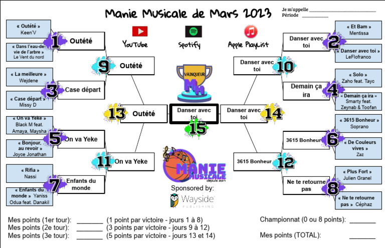 Musicale Bracket Results 2023 | PDF