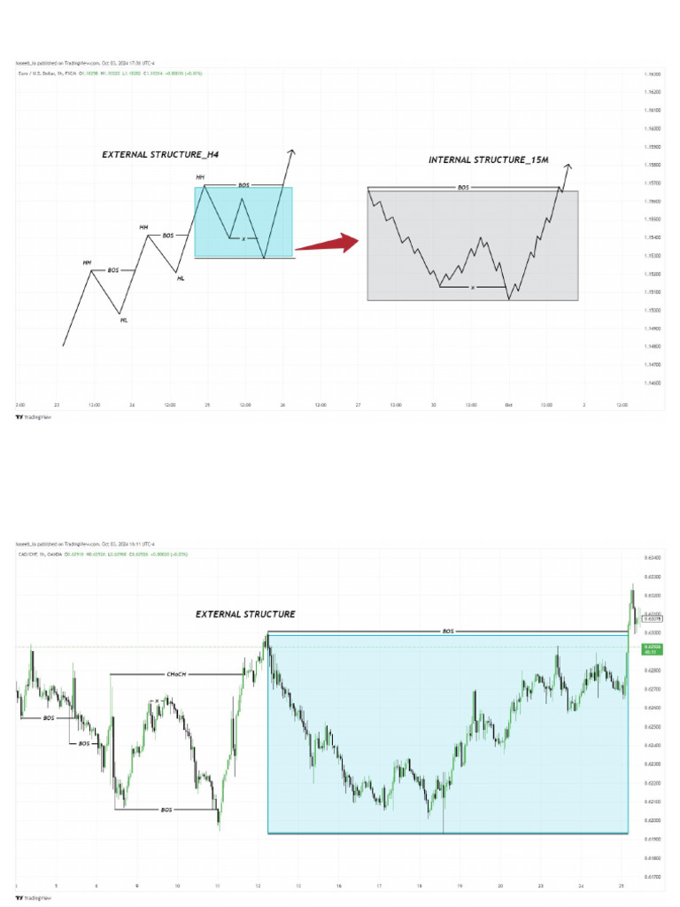 Haseeb Ur Rehman - Assign - #04 | PDF