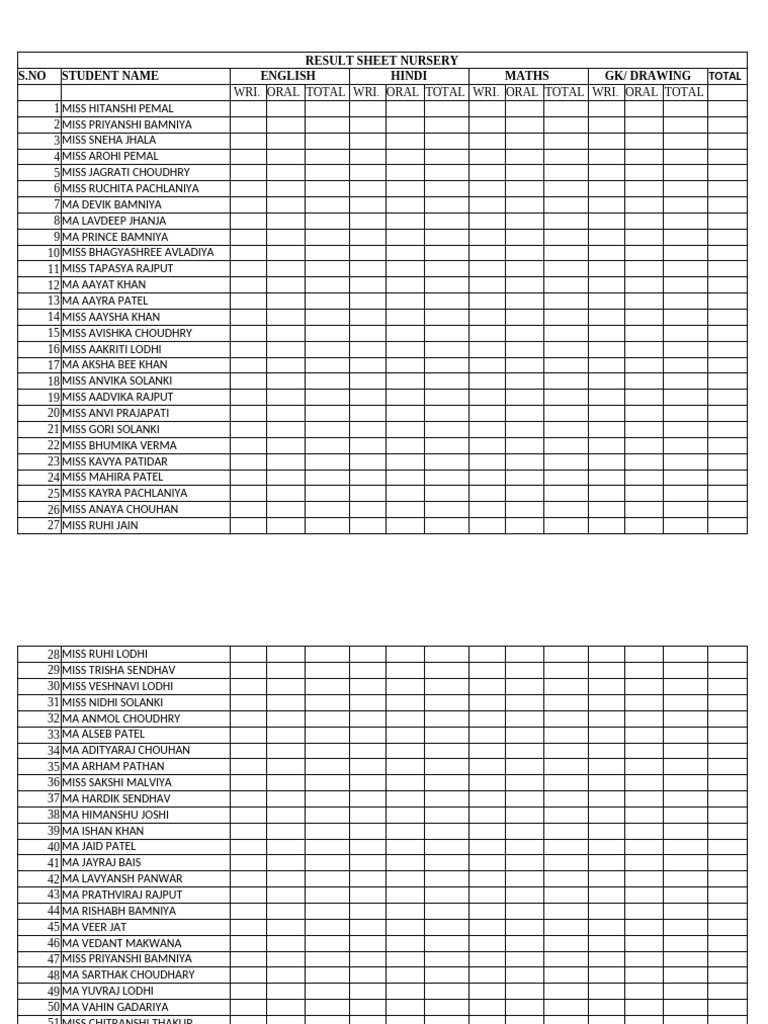 Result Sheet | PDF