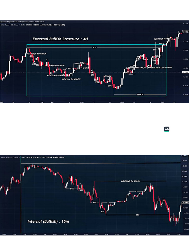 (Assignment 4) Internal & External STR 10-05-2024 | PDF