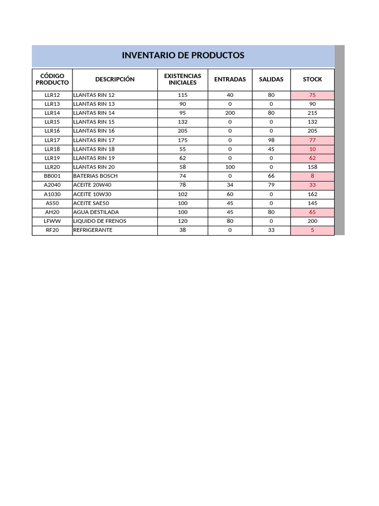 Práctica Excel 2 | PDF