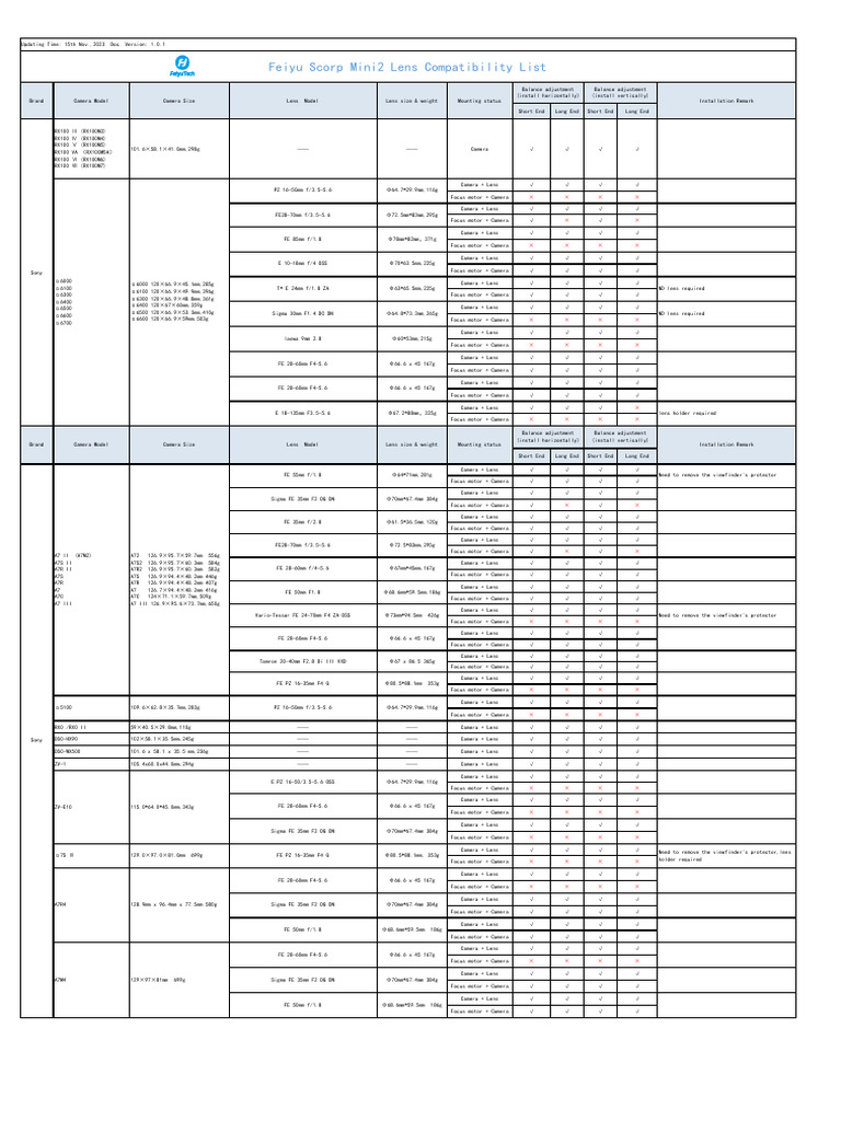 ScorpMini2 Lens Compatibility List | PDF | Camera | Canon Eos