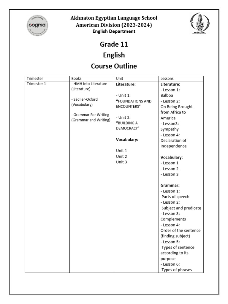 Course Outline G11 | PDF
