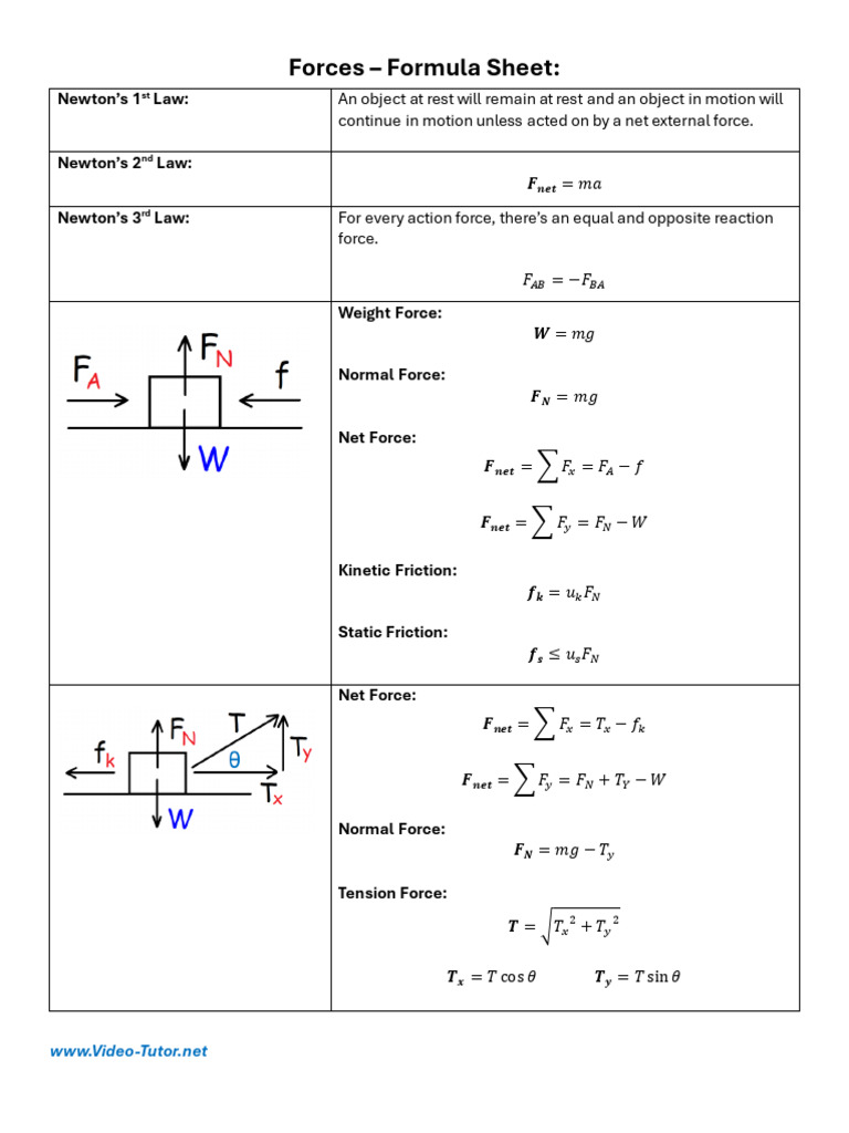 Forces - Formula Sheet | PDF