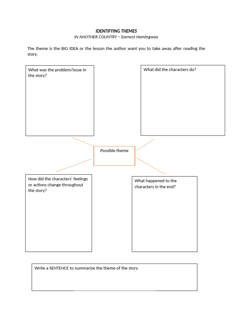 Identifyng Themes Worksheet | PDF