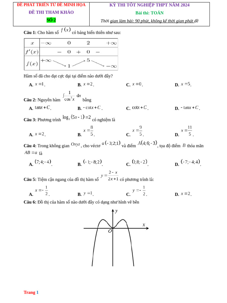 De Thi Thu TN THPT 2024 Toan Phat Trien Tu de Minh Hoa de 2 1 | PDF