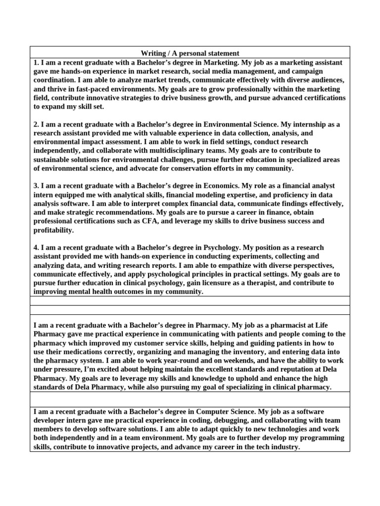 Writing Personal Statement | PDF