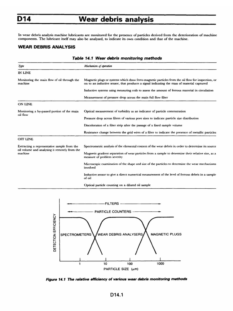 [doi 10.1016_B978-075061198-5_50105-3] , -- Tribology Handbook __ Wear ...