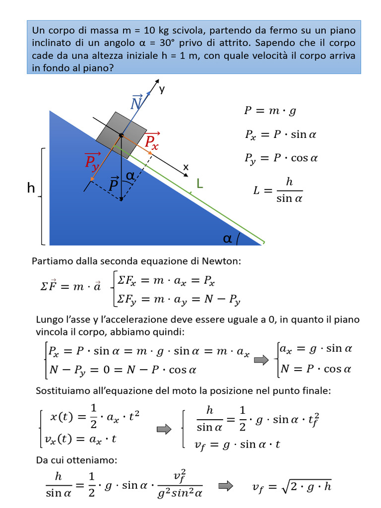 Piano Inclinato | PDF