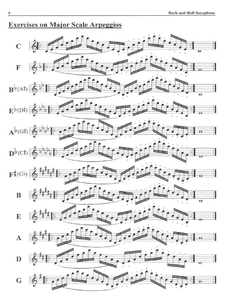 ARPEGGI Scale Maggiori | PDF