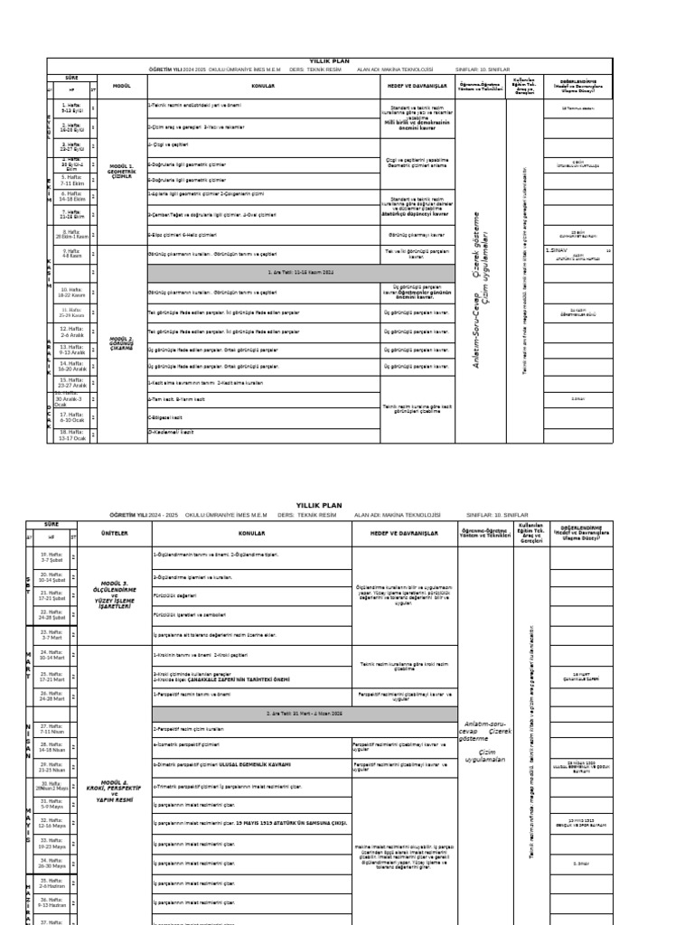 Mesem Teknik Resim | PDF