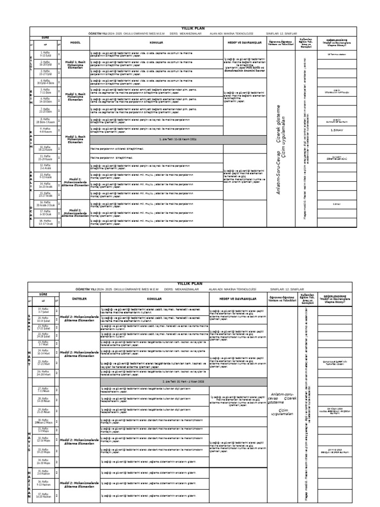 Mesem Mekanizmalar | PDF