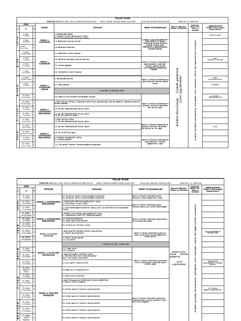 Mesem Temel Elektrik | PDF
