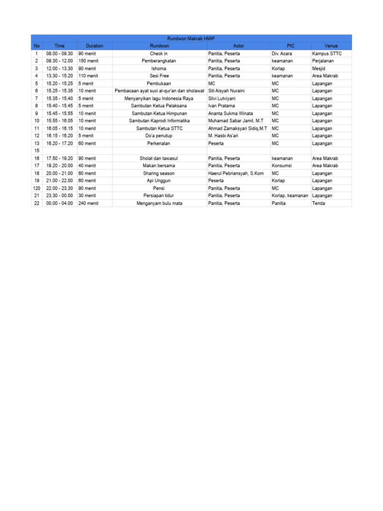 Rundown Makrab | PDF