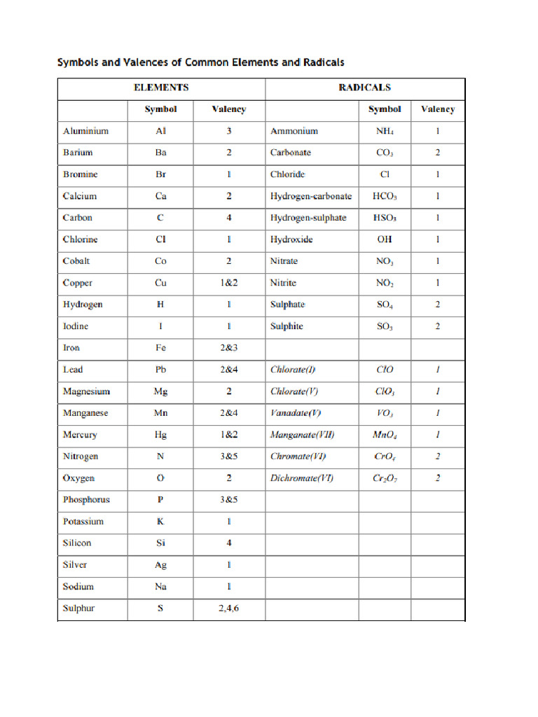 Chem Student Revision 2 | PDF