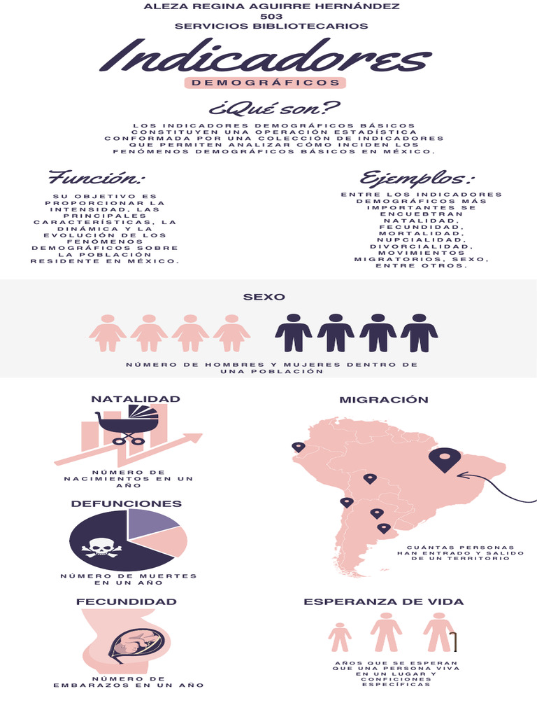 Alexa Regina AguirreHernández | PDF