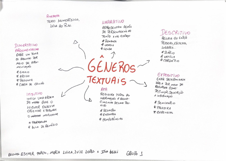 Mapa Mental - Resumos Dos Conteúdos Que Mais Caem No ENEM (30 de Set ...