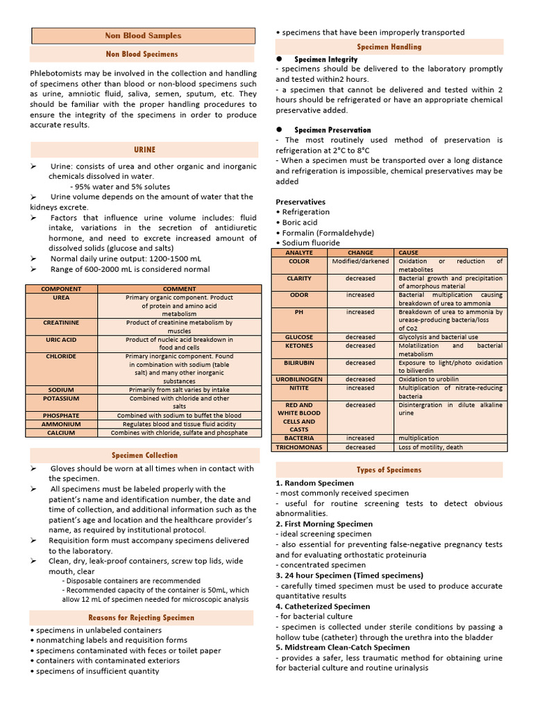 Pmls2 Non Blood Samples | PDF