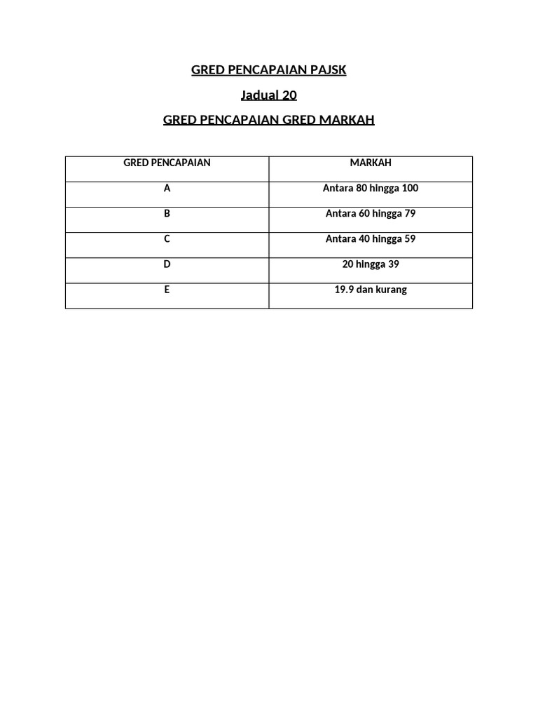 Gred Pencapaian Pajsk | PDF