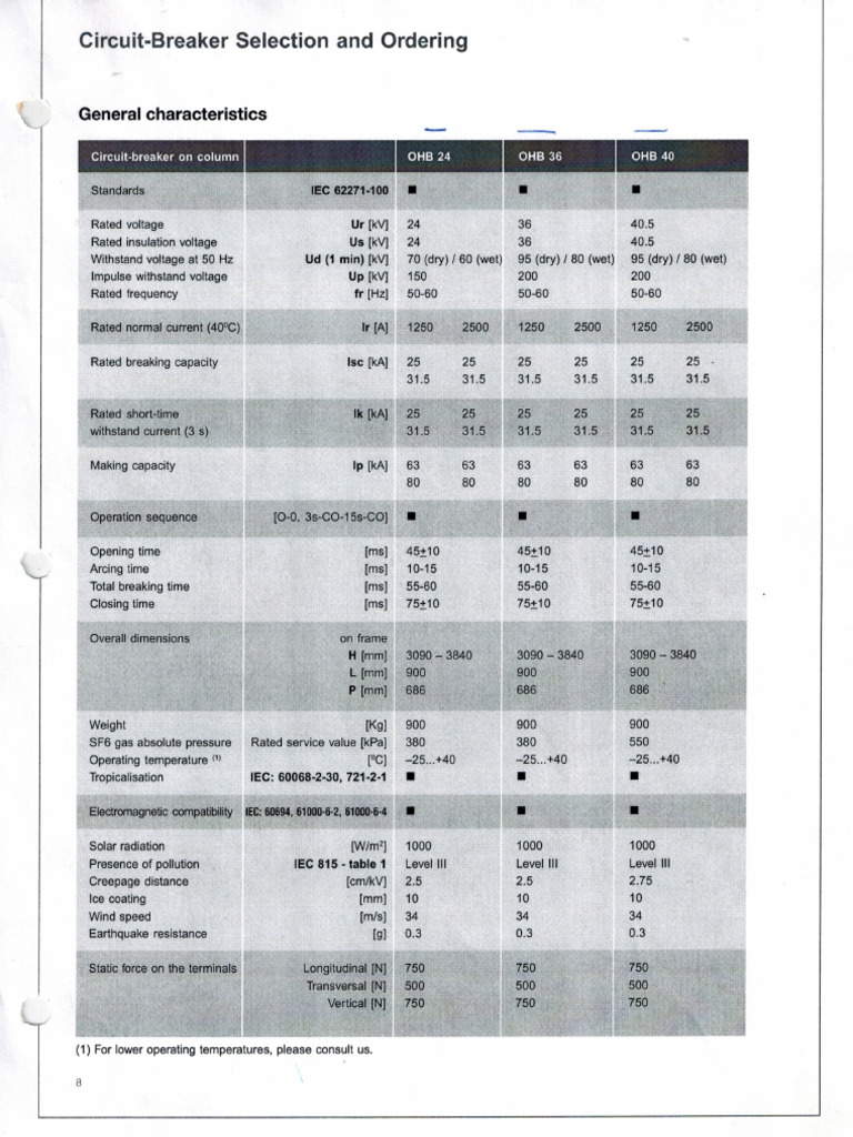 Caracteristicas Generales Interruptor 52C | PDF