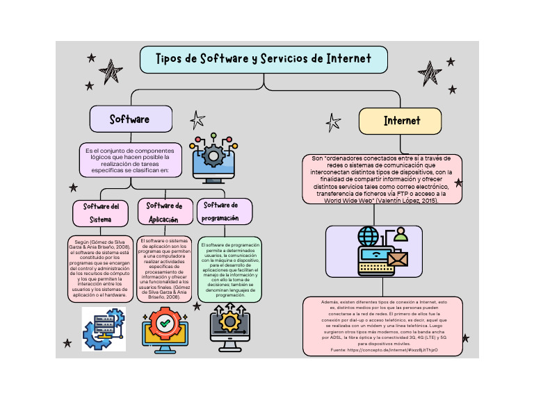 Mapa Conceptual Edna Julieth Diaz | PDF