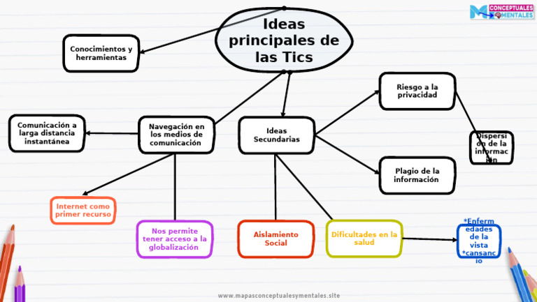 Plantilla Mapa Conceptual Powerpoint (11) | PDF