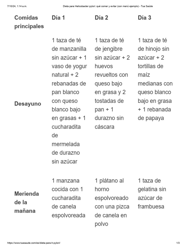 Dieta para Helicobacter Pylori - Qué Comer y Evitar (Con Menú Ejemplo ...
