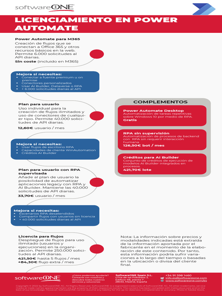 Es Inforgraphic Power Automation v1 | PDF