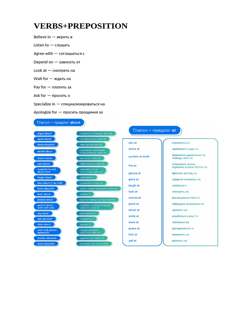 Verbs Prepositions | PDF