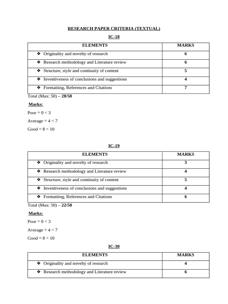 ICME Paper Submission Marks | PDF