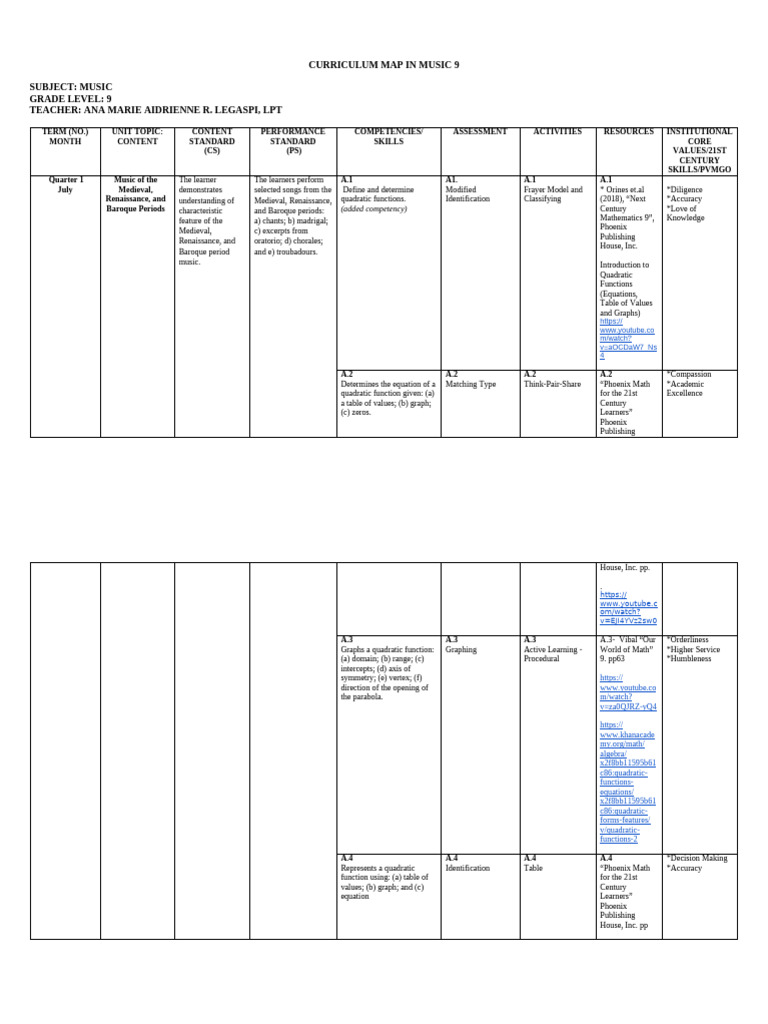 CMAP MAPEH 9 unfinished | PDF