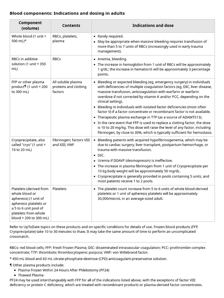 Blood Components | PDF
