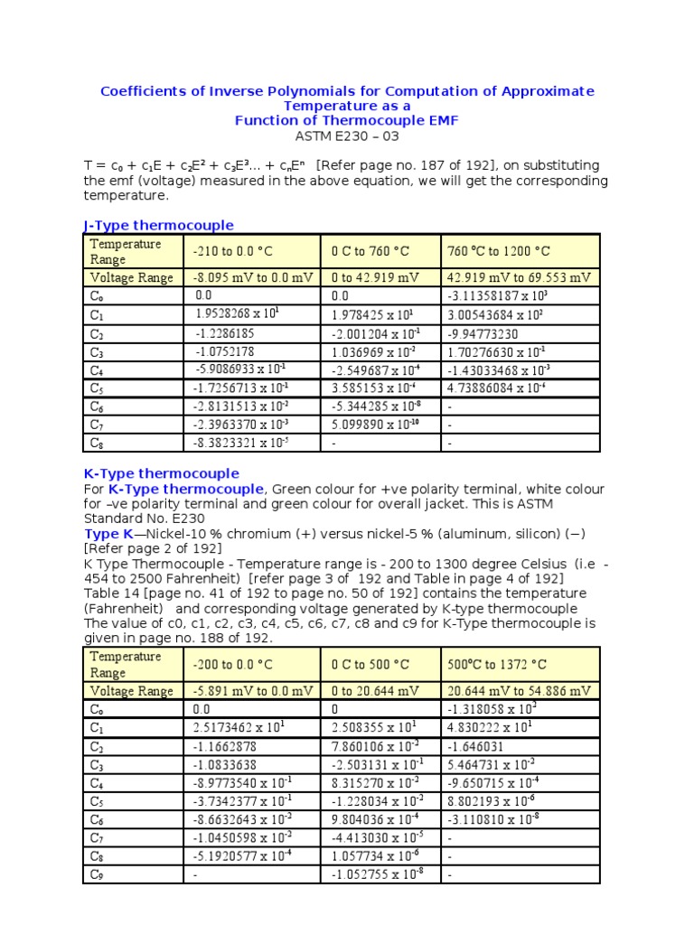ASTM E230 Summary | PDF