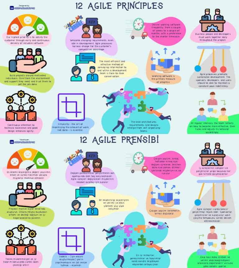 12 Agile Principles 1656502806 | PDF